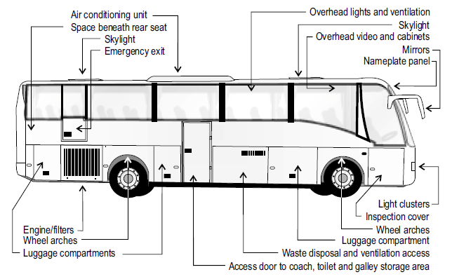 Searching Motor Vehicles